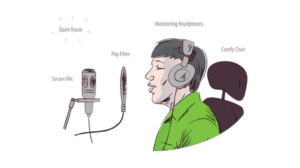 Podcast Microphone Setup: How to Set Up Your Mic and Recording Space ...