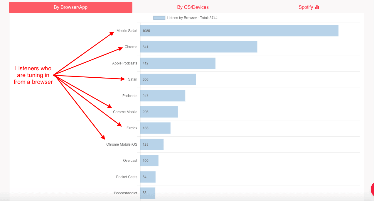 Early Results And Growth Strategy Looking Ahead | Castos